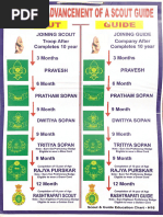 Rajya Puraskar Notes With Badges | PDF