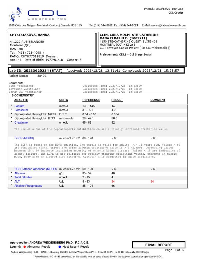 Lab ID: 20233620234 (STAT) Received: 2023/12/28 13:51:41 Completed ...