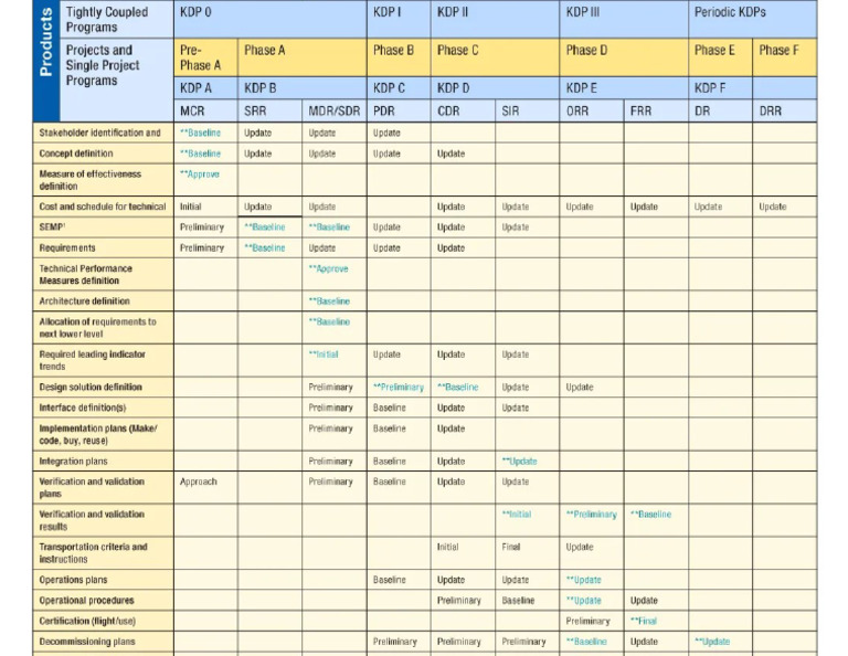 Product Maturity Table | PDF