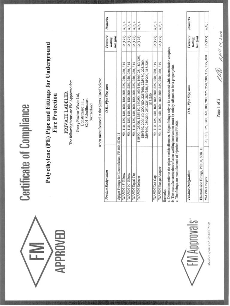 Certificado Producto GFW | PDF
