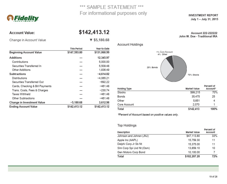 Sample New Fidelity Acnt STMT Pages 19 | PDF | Bonds (Finance ...