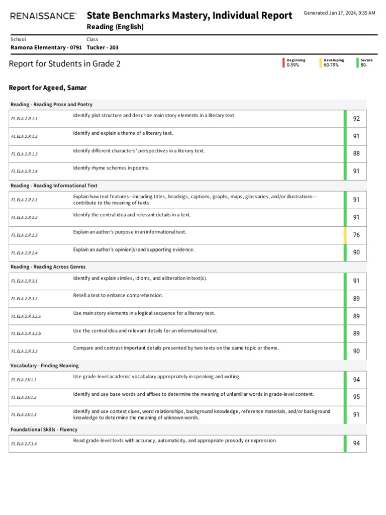 Grade 2 Reading Progress Report | PDF | Phonics | Poetry
