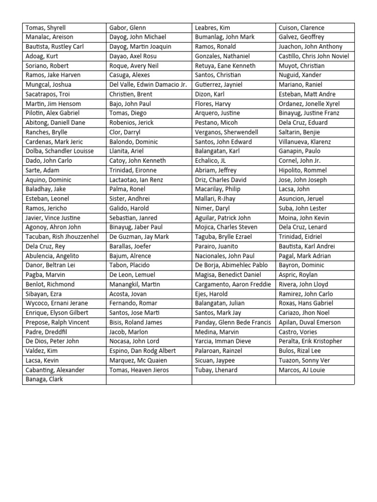 List of Names and Details | PDF