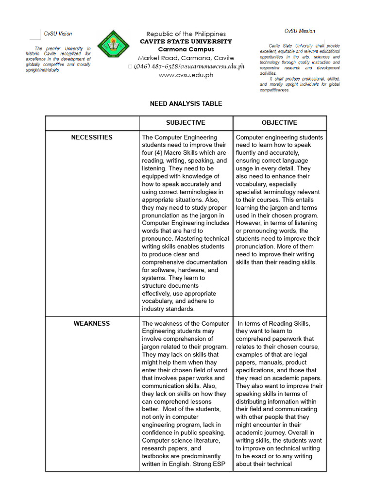 Need Analysis Table (Subjcetive and Objective) | PDF | Jargon | Cognition