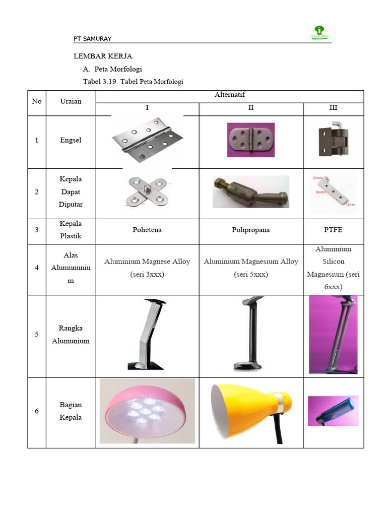 Lembar Kerja Modul 3 | PDF
