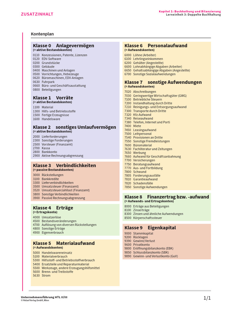 S20 66 Kontenplan | PDF