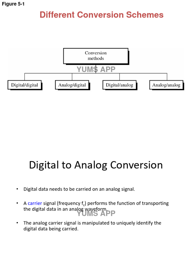 Modulation Pdf Modulation Information And Communications Technology
