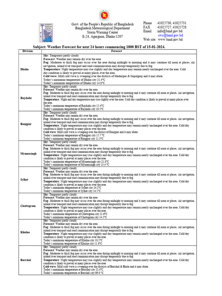 Subject: Weather Forecast For Next 24 Hours Commencing 1800 BST of 15 ...