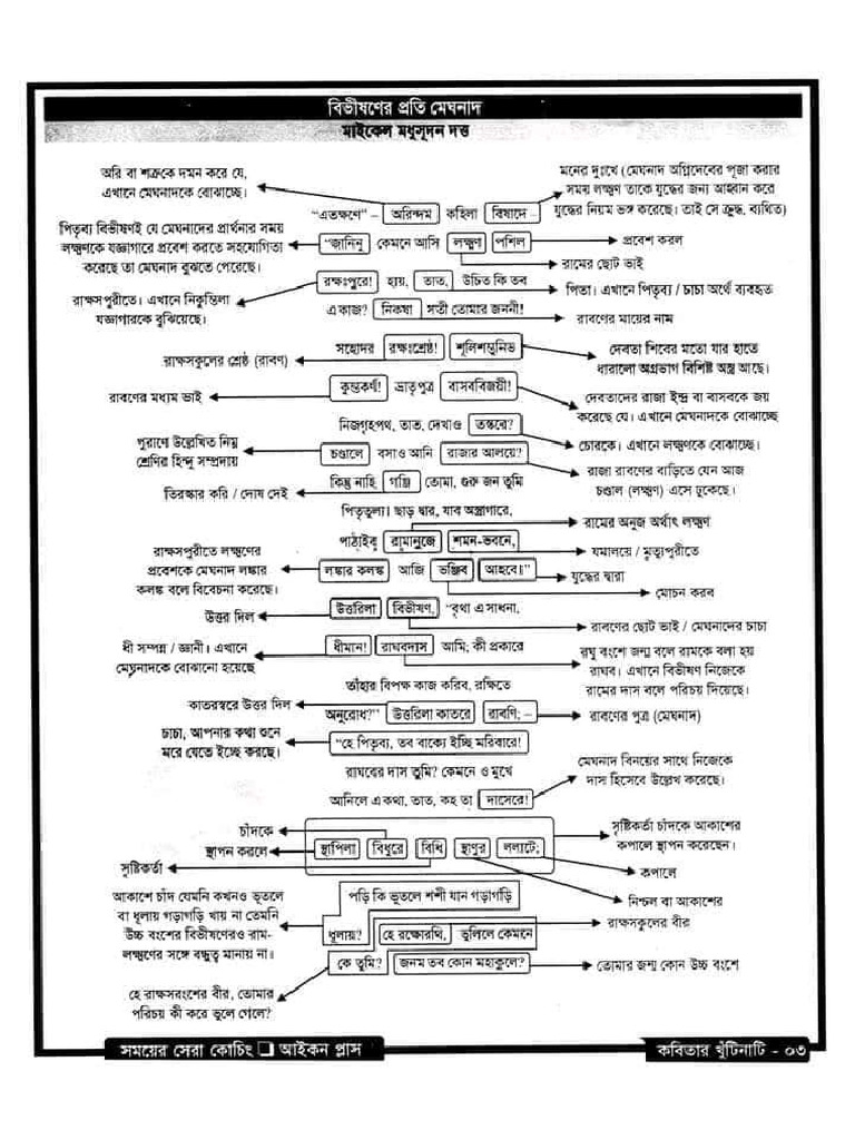 Bangla Poems Meaning | PDF