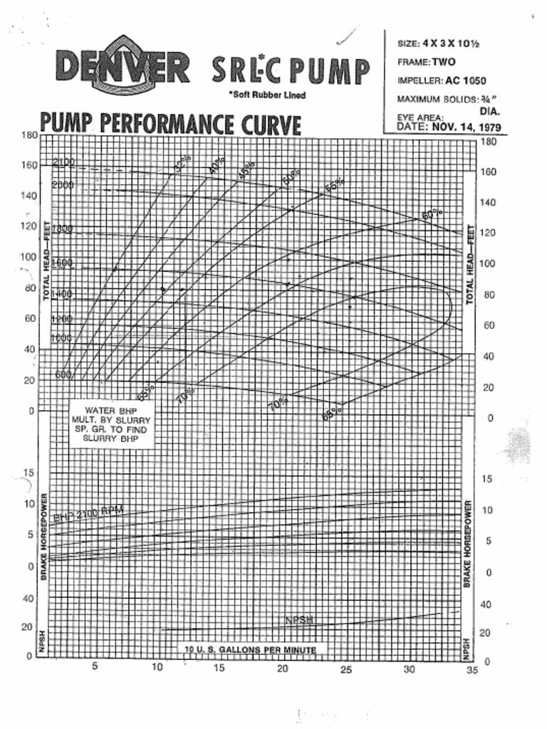 Curva - Dember 4 X 3 | PDF