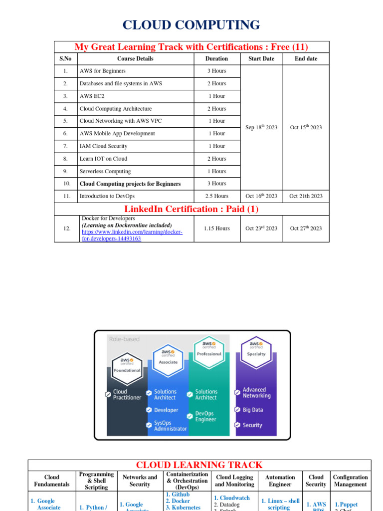 Cloud - Road Map | PDF | Amazon Web Services | Cloud Computing