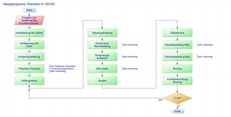 Hauptprogramm RoboSim A XXXXXX | PDF