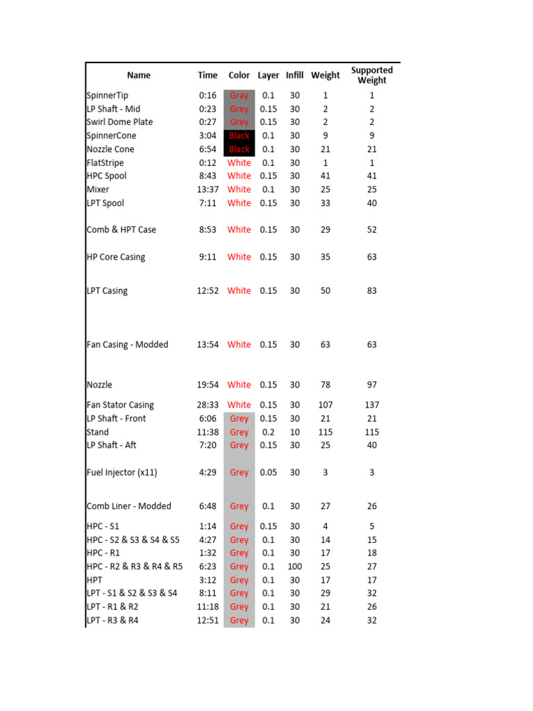 Stackup Excel | PDF | Engines | Rotating Machines