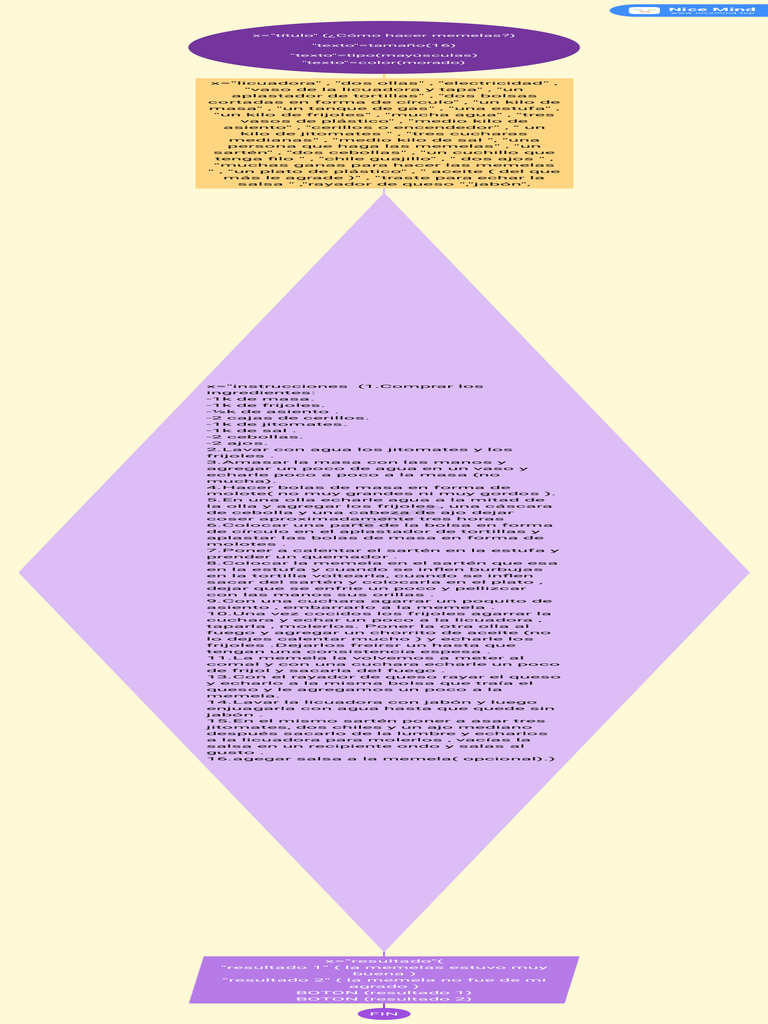 Mindmap | PDF | Alimentos | Cocina