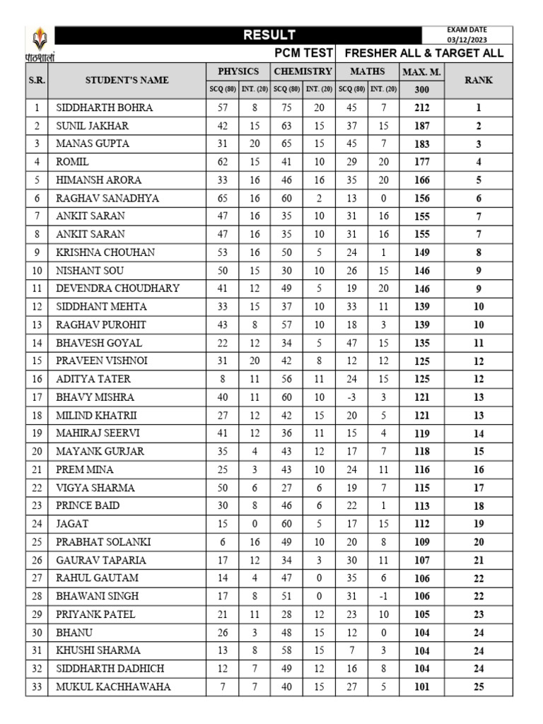 PCM Result For Fresher All & Target All | PDF