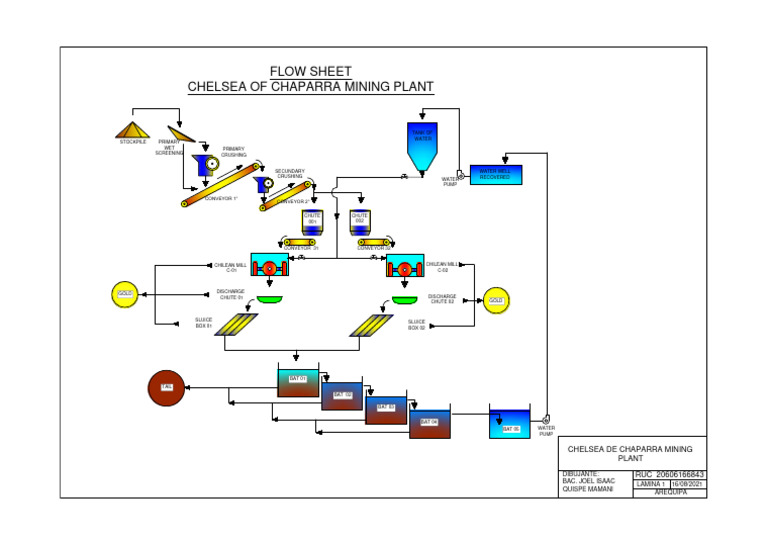 Diagrama de Flujo PLANTA | PDF | Mining
