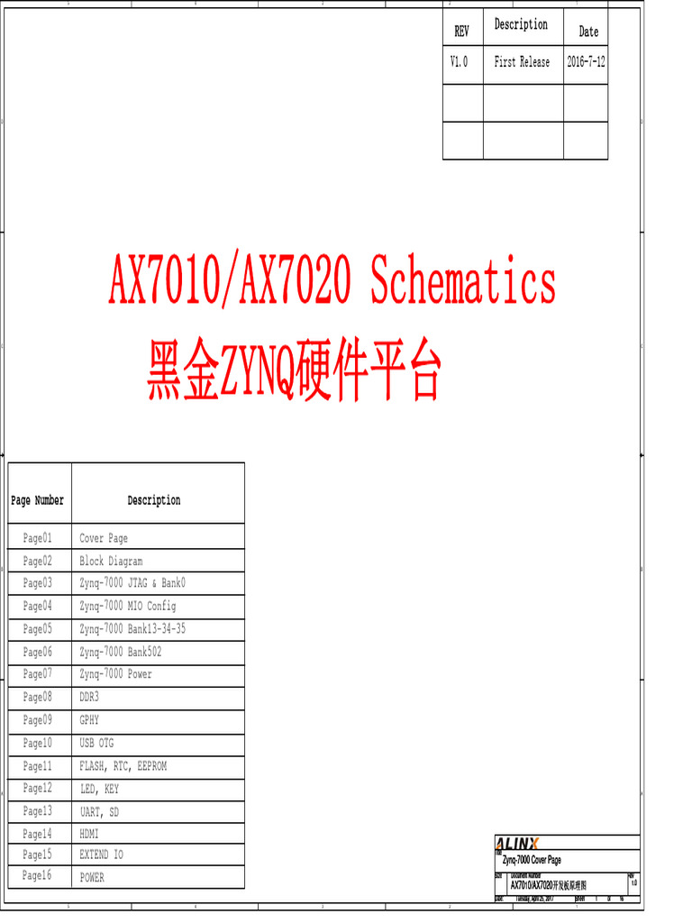 Zynq-7000 AX7010/AX7020 Schematics | PDF