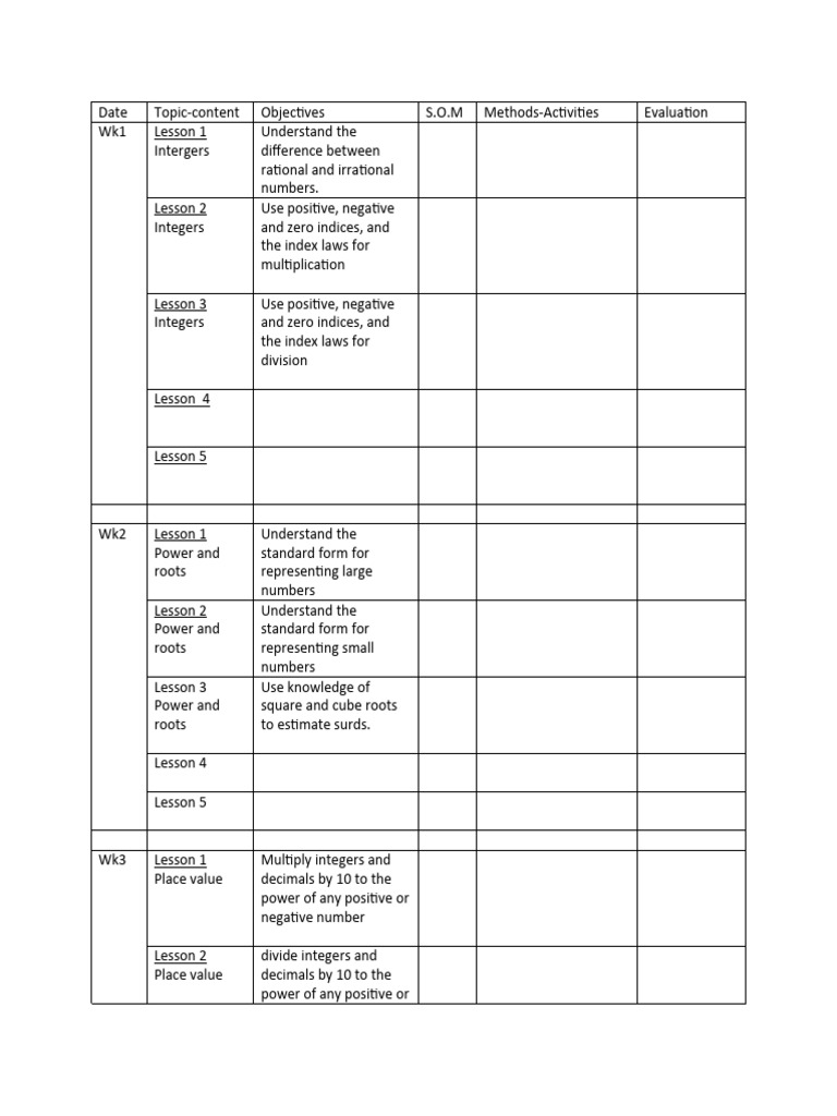 Maths G9 Scheme of Work | PDF