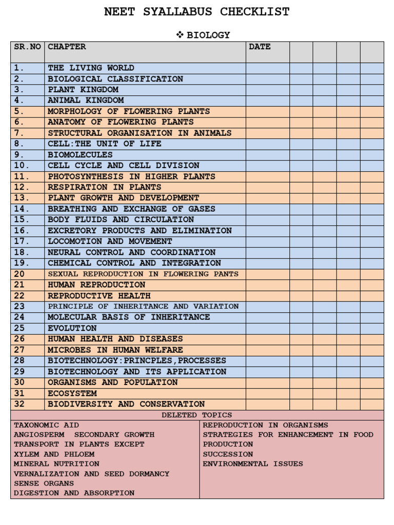 Neet Syallabus Checklist | PDF