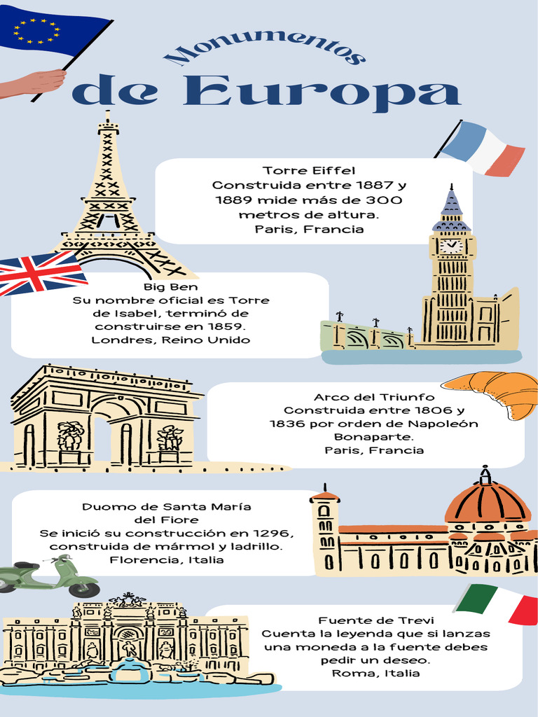 Infografia Monumentos de Europa Ilustrado Azul | PDF
