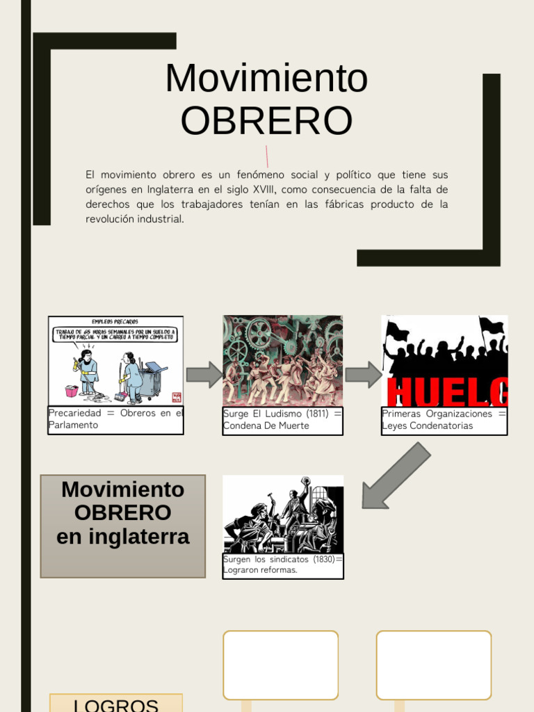Historia del Movimiento Obrero y Logros | PDF | Historia