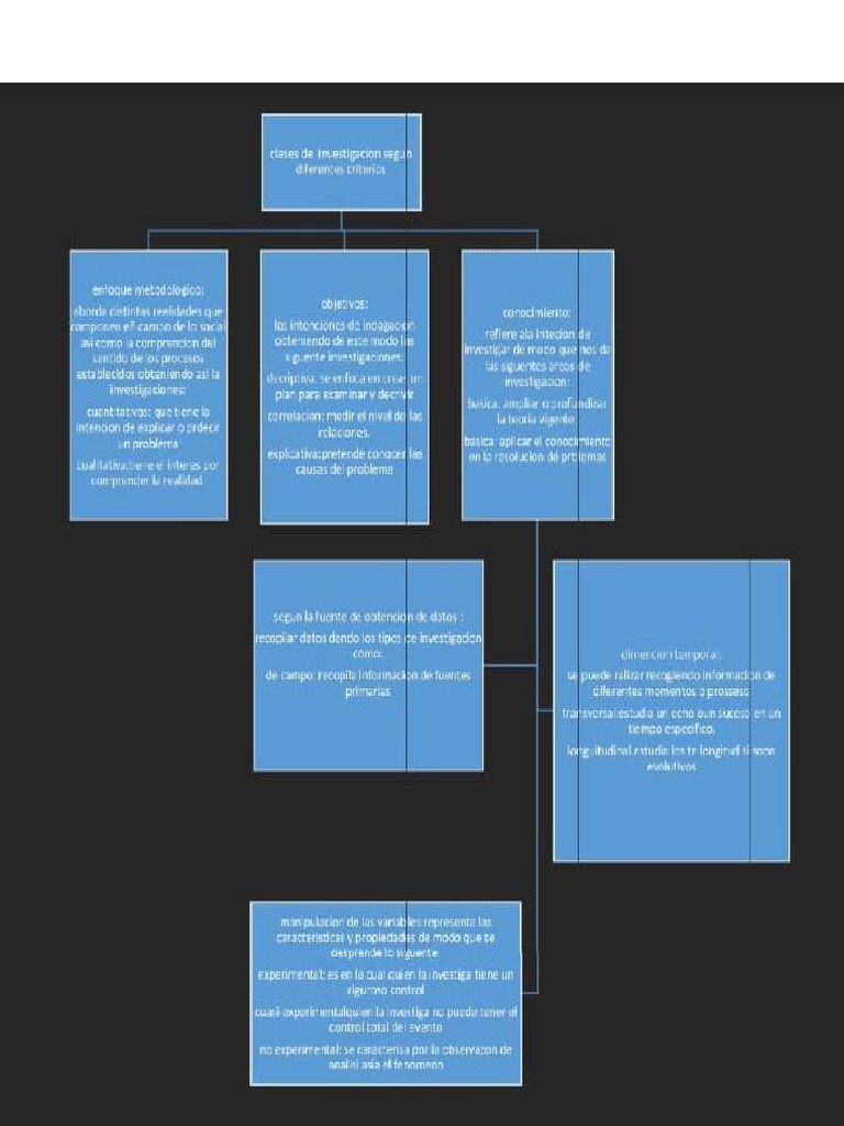 Mapa Conceptual ACT 10 | PDF