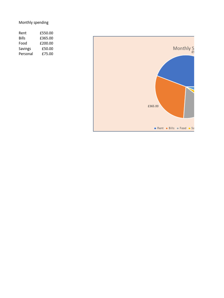 Monthly Spending Pie Chart | PDF