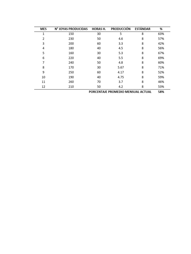 Excel de T4 - Project Dayany | PDF