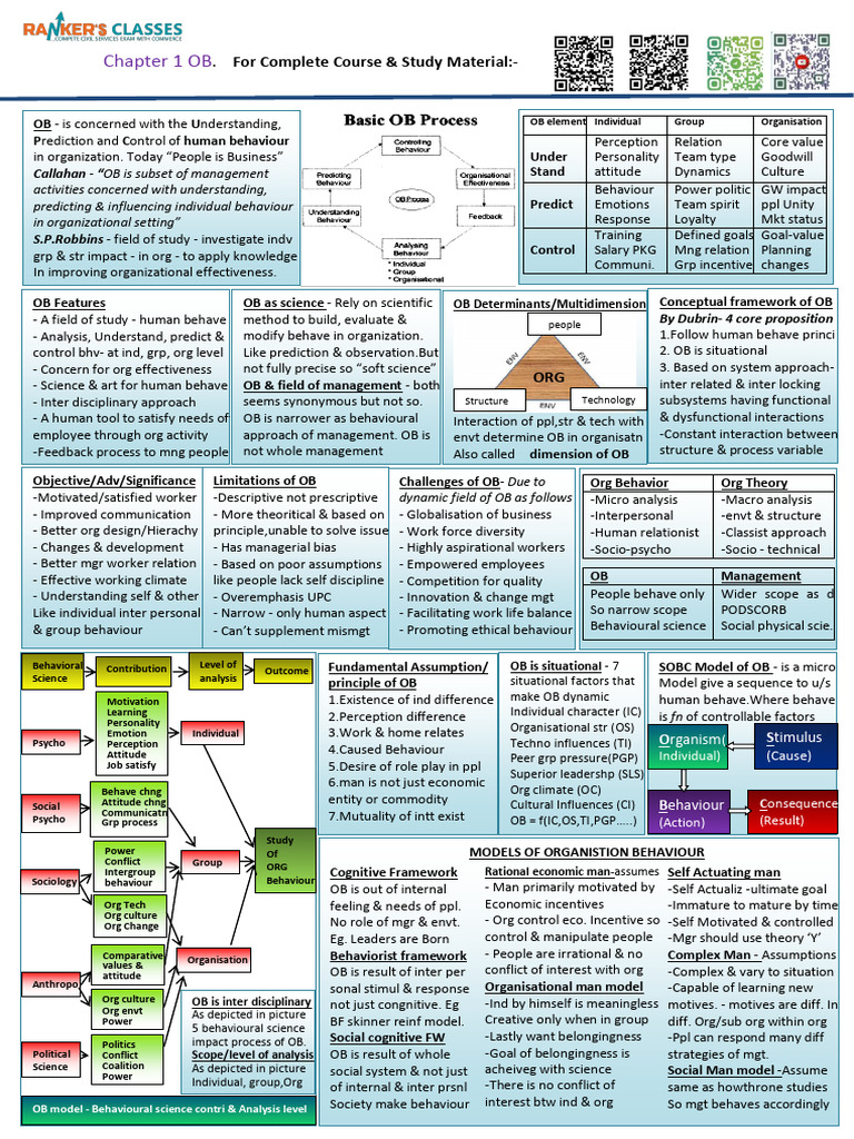 Meaning & Concept of OB | PDF | Behavior | Motivational