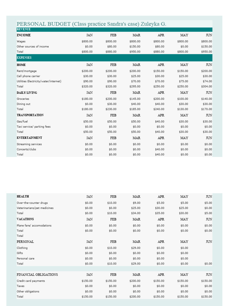 Simple Personal Budget | PDF | Money | Payments