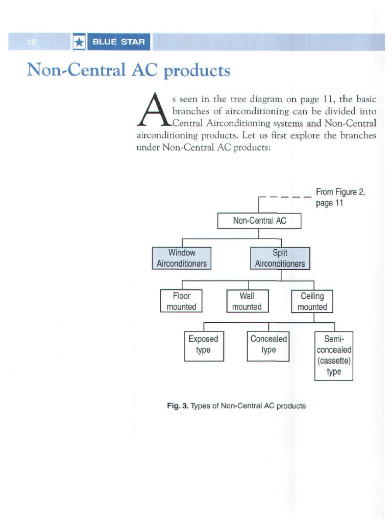 Non Central AC Products | PDF