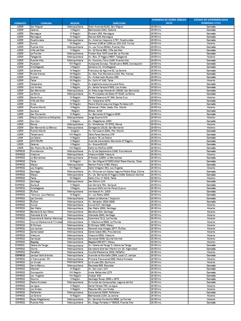 Funcionamiento Supermercados Lider Walmart Plebiscito 2023 | PDF ...