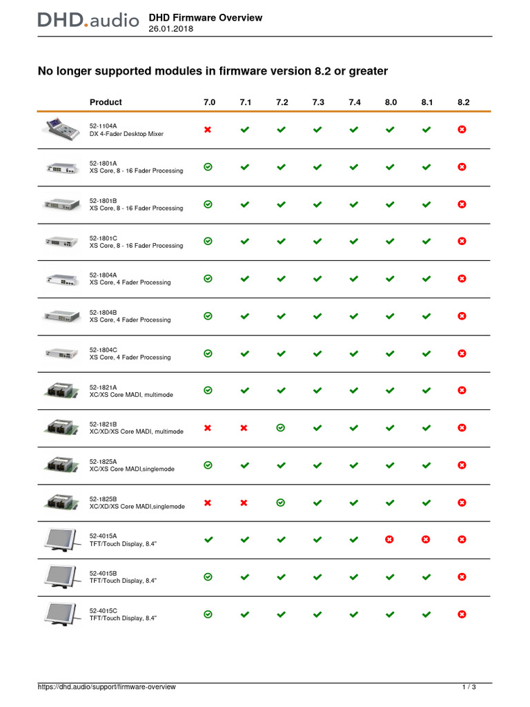 DHD Firmware Overview | Download Free PDF | Computer Engineering DHD Firmware Overview | Download Free PDF | Computer Engineering