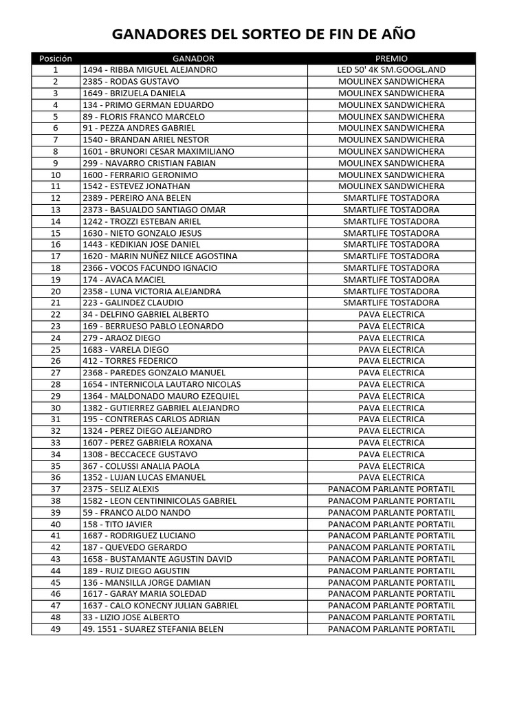 Ganadores Del Sorteo de Fin de Año | PDF Ganadores Del Sorteo de Fin de Año | PDF