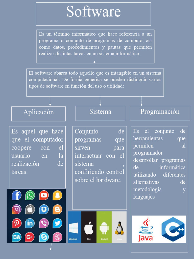 Software cuadro | PDF