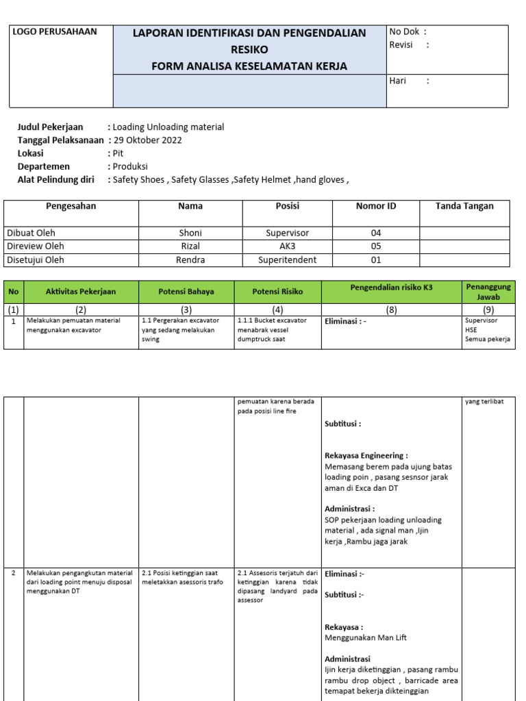 Laporan Identifikasi Dan Pengendalian Resiko Ganggi | PDF