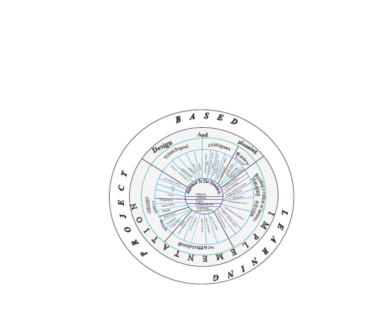 PBL Final Chart | PDF