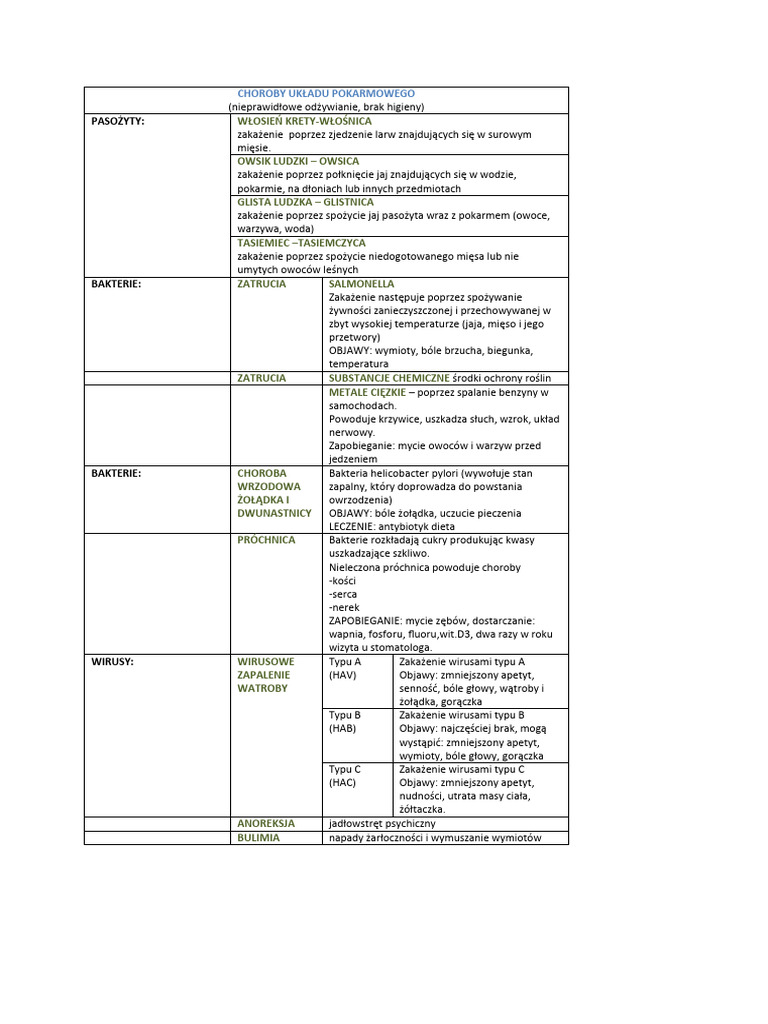 Choroby Układu Pokarmowego | PDF