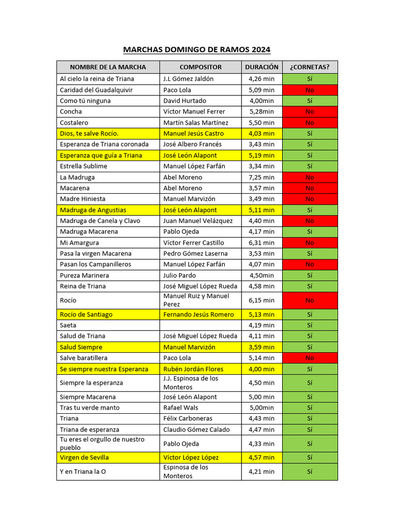 Marchas Domingo de Ramos 2024 | PDF