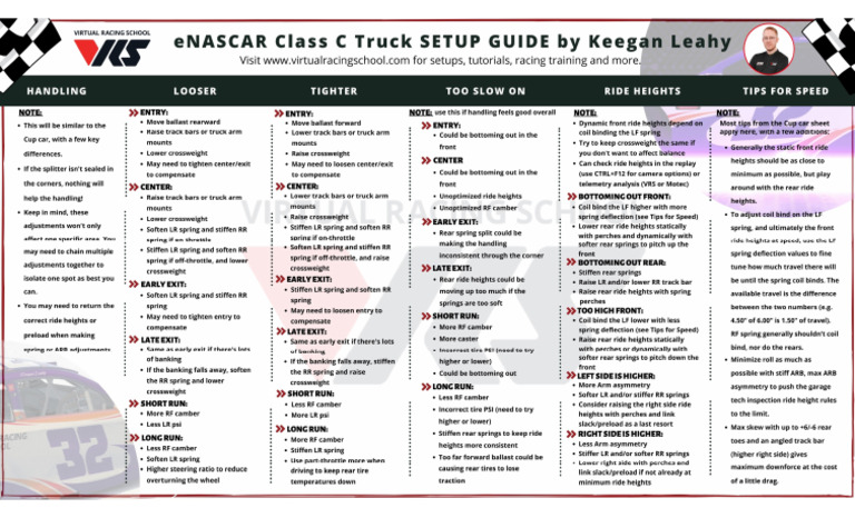 ENASCAR Class C Truck Cheat Sheet by Keegan Leahy | PDF