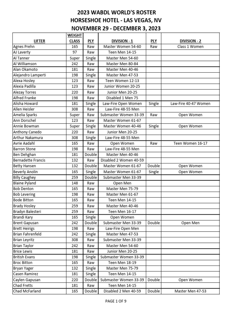 2023 Worlds Roster | PDF