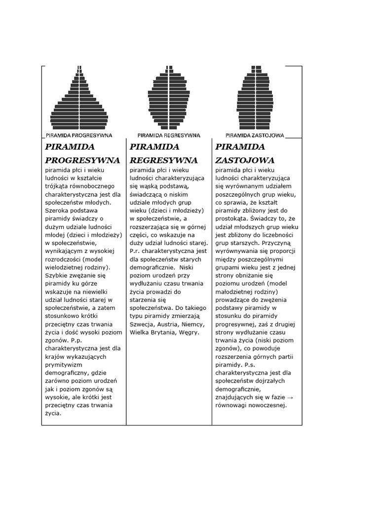 Piramida Progresywna | PDF