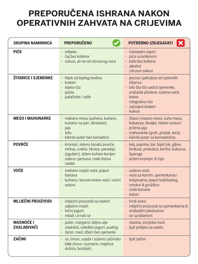 Ishrana Nakon Operacije Crijeva | PDF