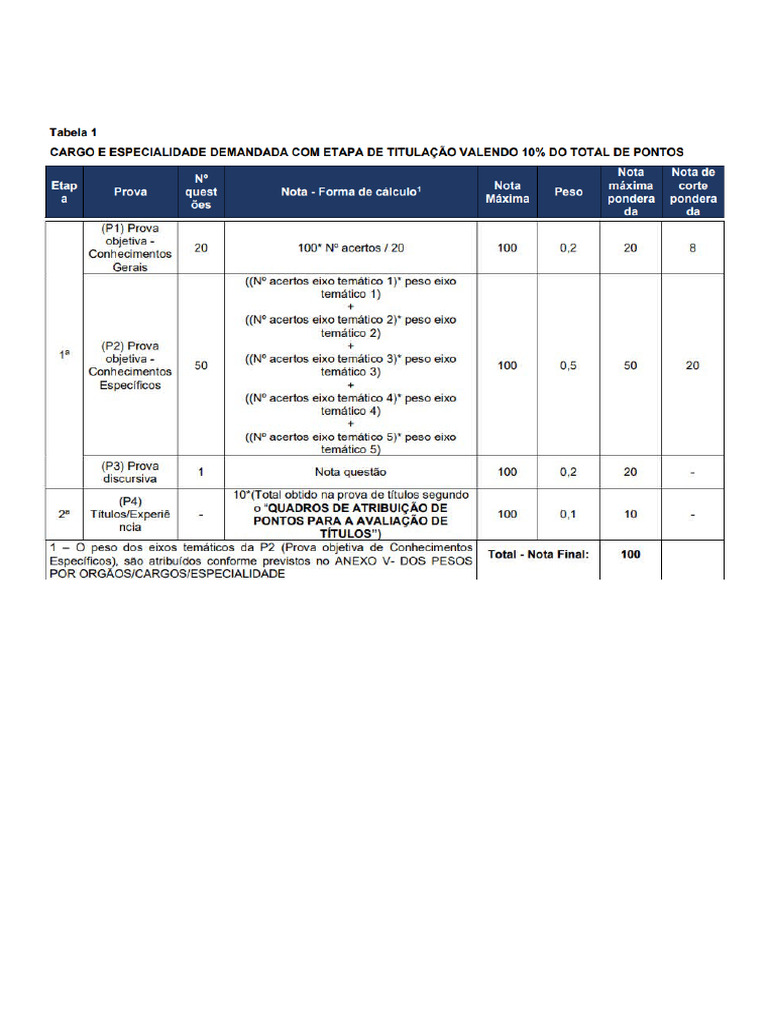 Tabela de Pontos | PDF