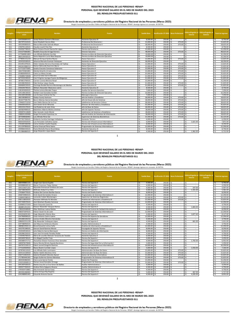 Directorio de Empleados y Servidores Publicos Del Registro Nacional de ...