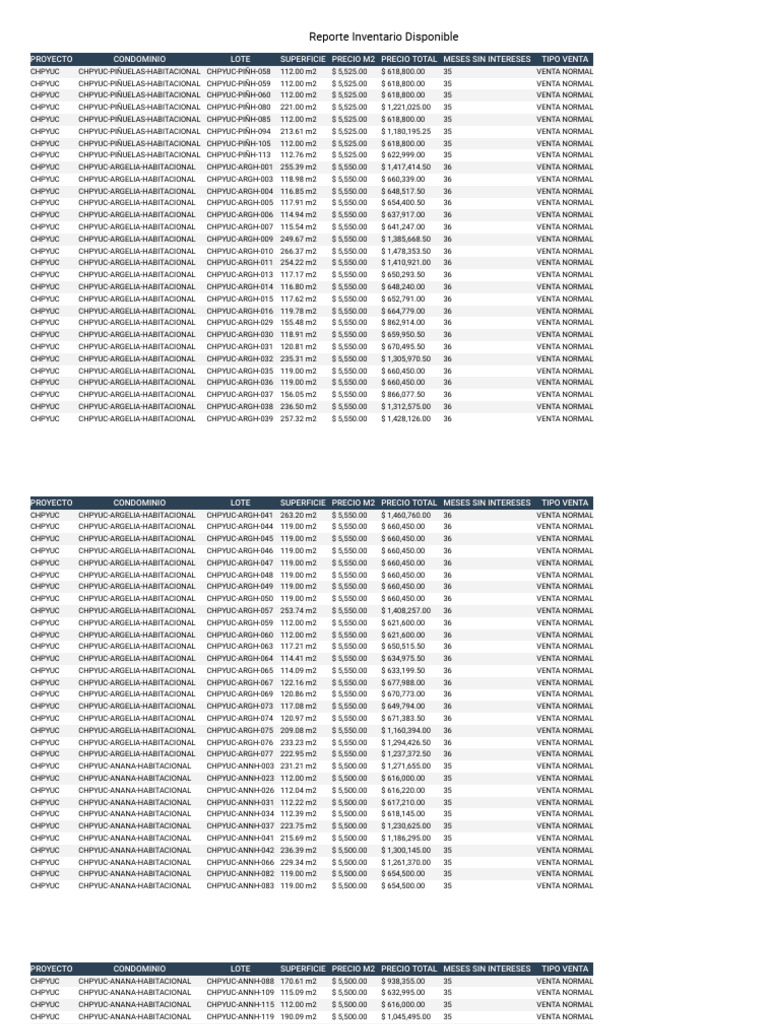 Reporte Inventario Disponible | PDF