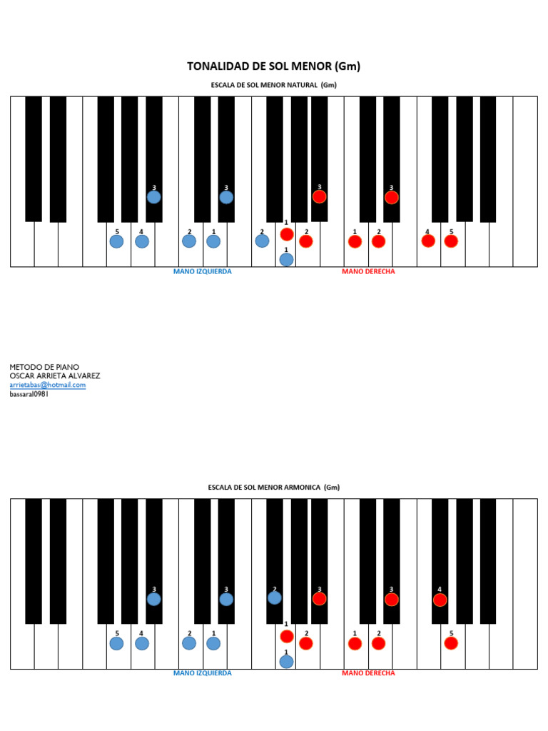 Tonalidad de Sol Menor | PDF | Acorde (Música) | Escala (música)
