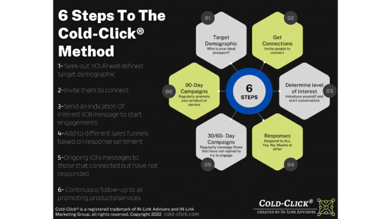 6 Steps to Cold-Click® Method | PDF