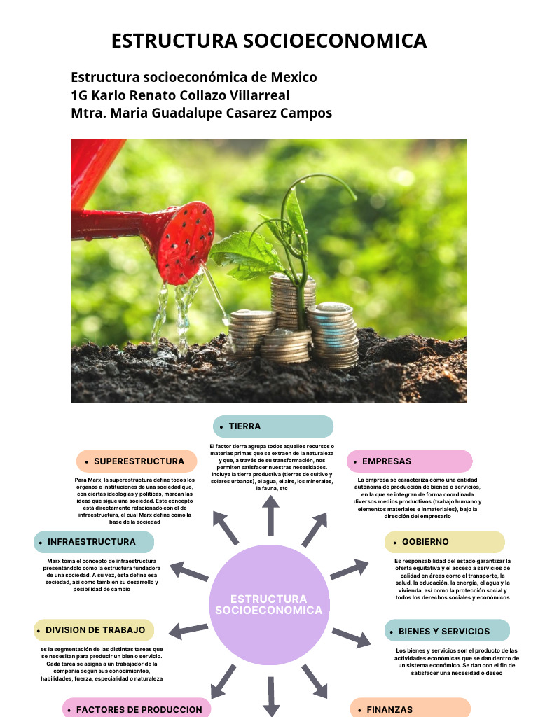 Purple and Pink Colorful Modern Mind Map Graph | PDF | Business | Sociedad