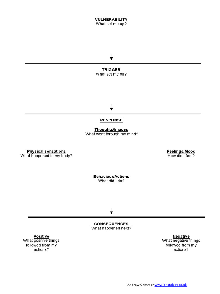 Functional Analysis - ABC Model Worksheet | PDF